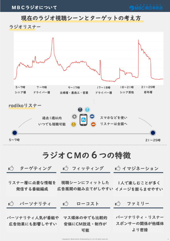 MBC南日本放送｜MBCラジオ『MBCラジオでCMを出してみませんか？』