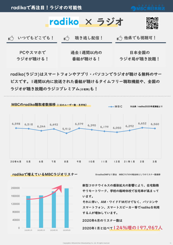 MBC南日本放送｜MBCラジオ『MBCラジオでCMを出してみませんか？』