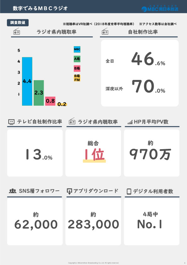 MBC南日本放送｜MBCラジオ『MBCラジオでCMを出してみませんか？』