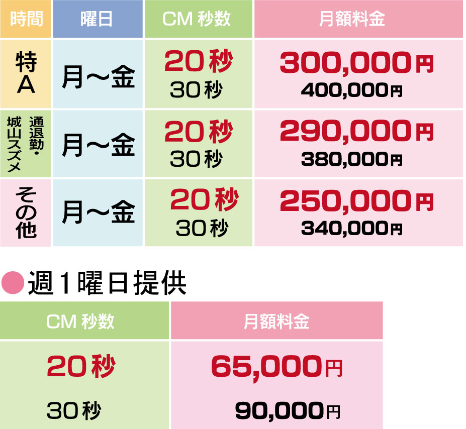 MBC南日本放送｜MBCラジオ『MBCラジオでCMを出してみませんか？』
